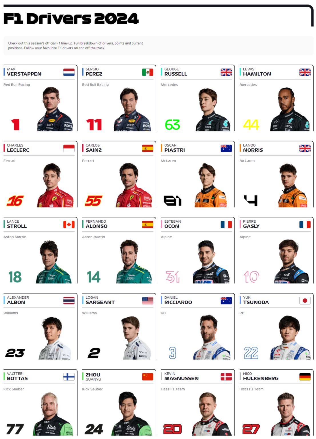 F1 Drivers 2024 – Polepool 2026