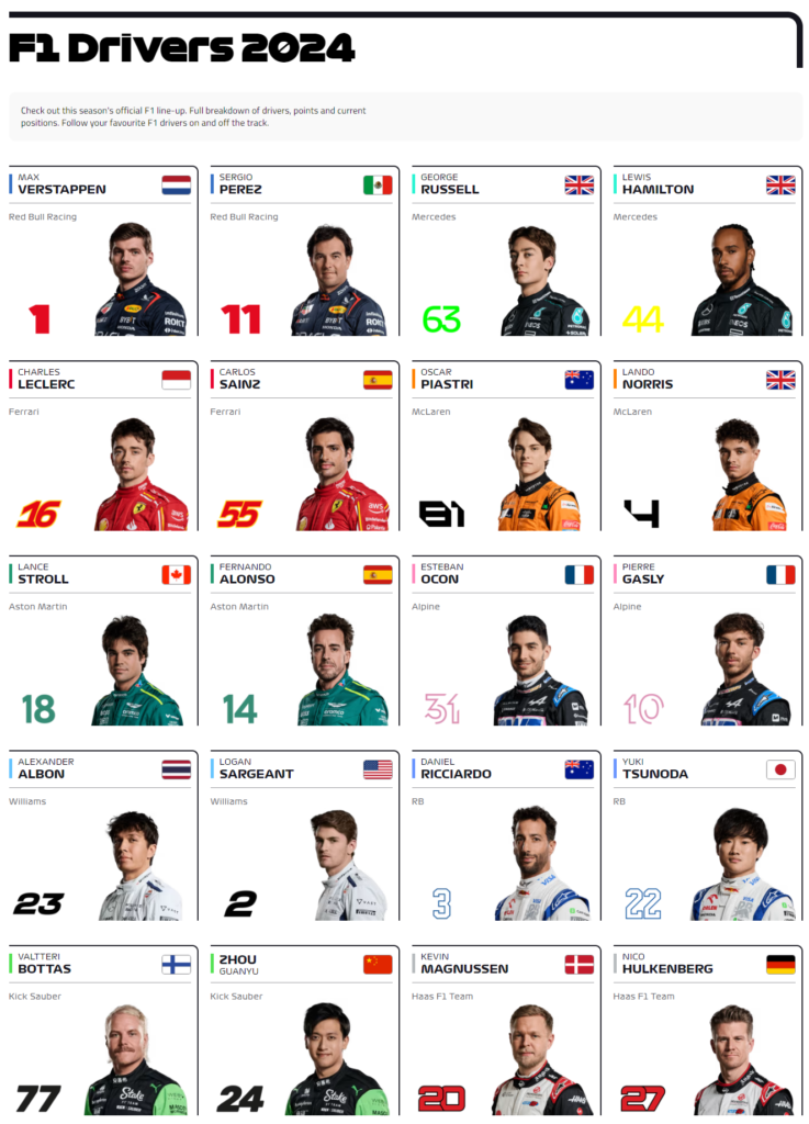F1 Drivers 2024 – Polepool 2026
